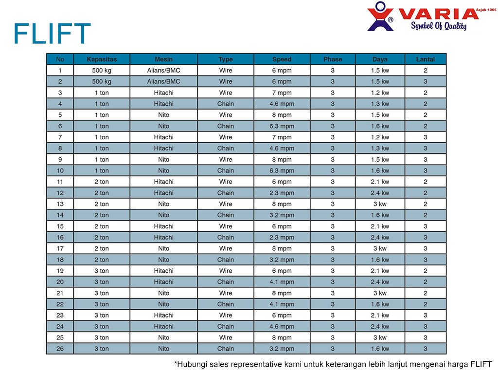 Produk F-Lift | PT Varia Cipta Pratama